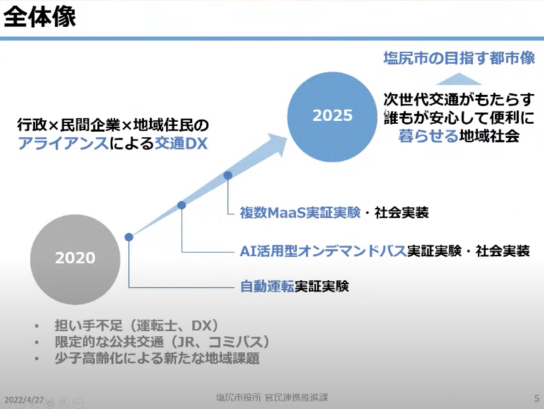 「MaaS」「公設クラウドソーシング」で街を変える！長野県塩尻市の地域DX｜TechTrends
