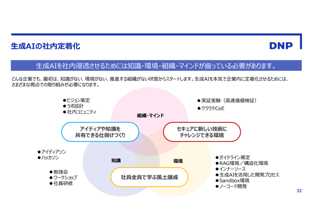 大日本印刷が実践する生成AI活用戦略：2200以上のユースケースと社内浸透の秘訣｜TechTrends